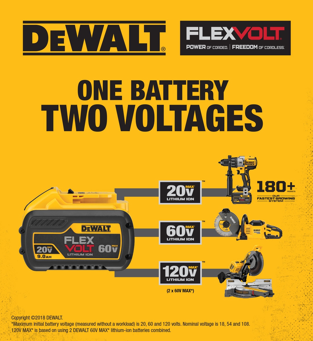 DEWALT FLEXVOLT 60V MAX 16in. Brushless Cordless Battery Powered Chainsaw (Tool Only) DCCS670B ...